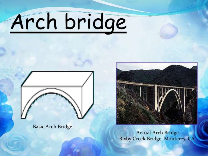 Types of bridges.pptx 1