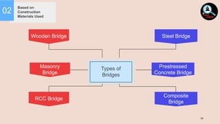 Types of Bridges | PPTX