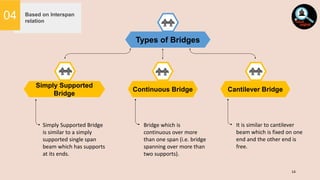 Types of Bridges | PPTX