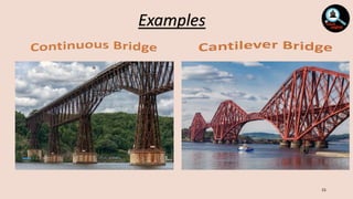 Types of Bridges | PPTX