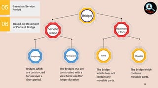 Types of Bridges | PPTX
