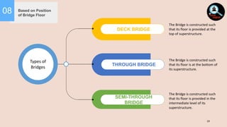 Types of Bridges | PPTX
