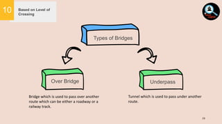 Types of Bridges | PPTX