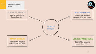 Types of Bridges | PPTX