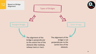 Types of Bridges | PPTX