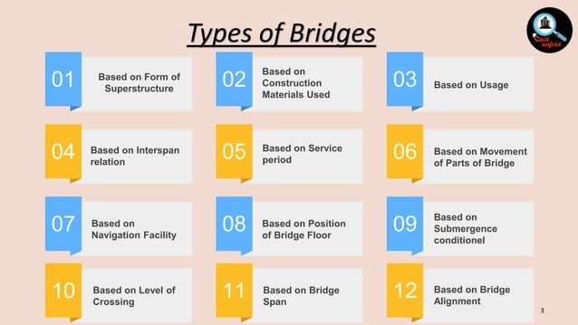 Types of Bridges | PPTX