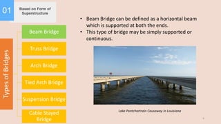 Types of Bridges | PPTX