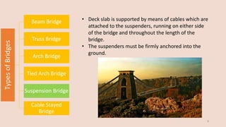 Types of Bridges | PPTX