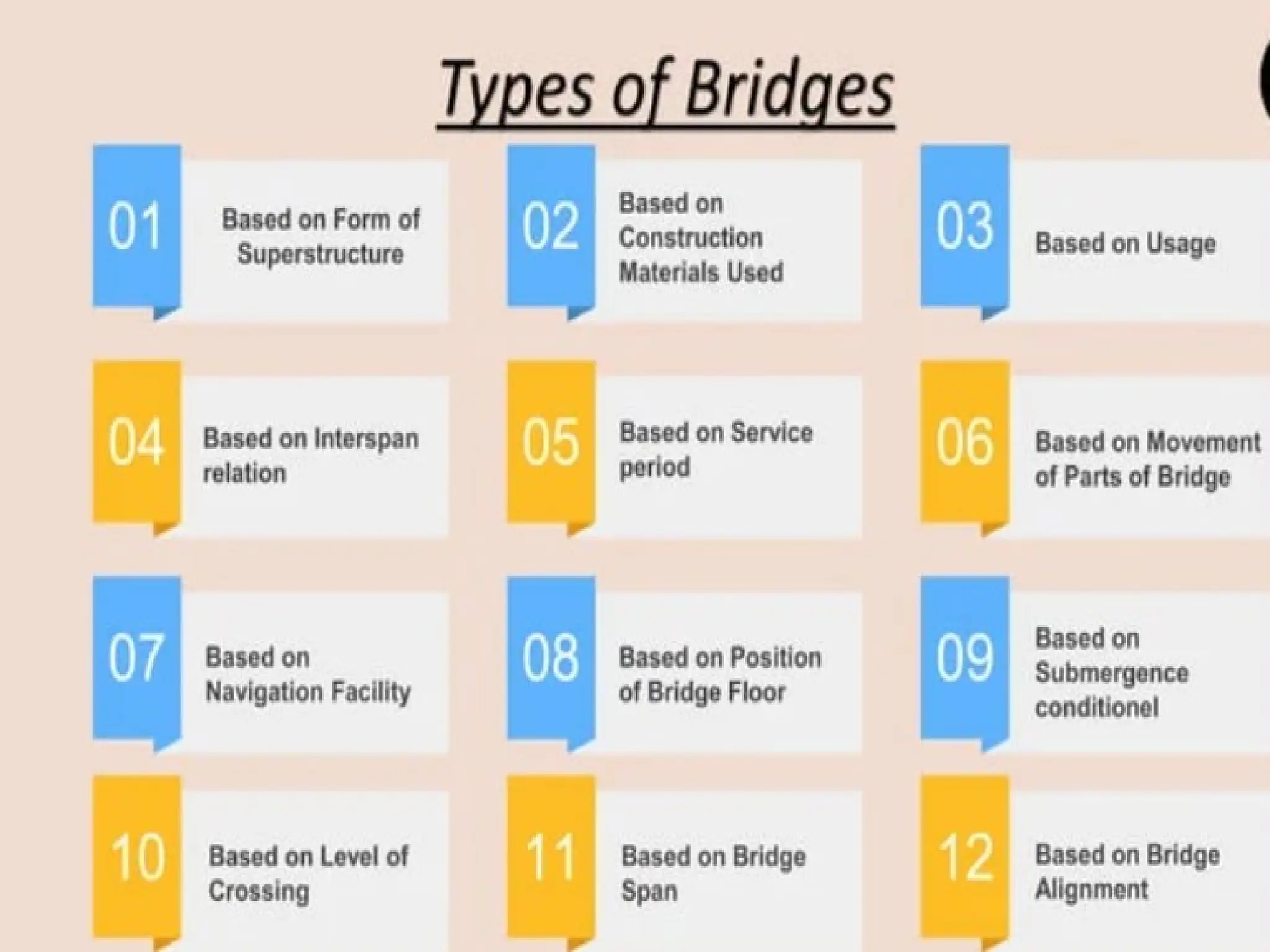 TYPES OF BRIDGES PPT by AK yigigiuvukivigiugiug.pptx