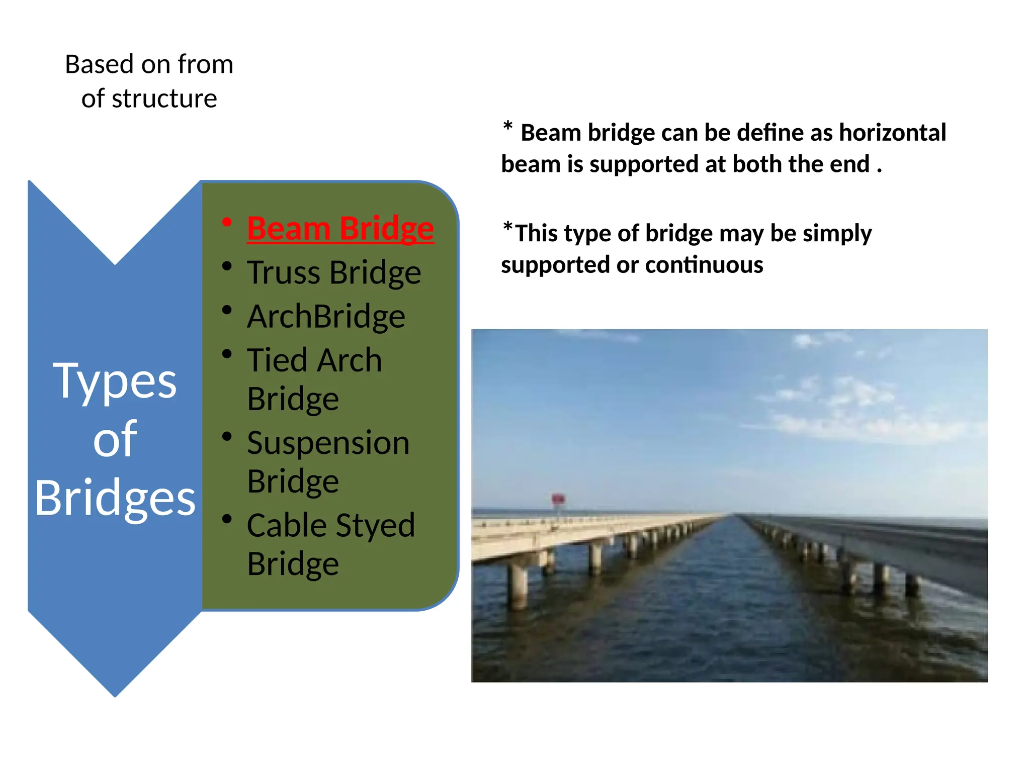 TYPES OF BRIDGES PPT by AK yigigiuvukivigiugiug.pptx