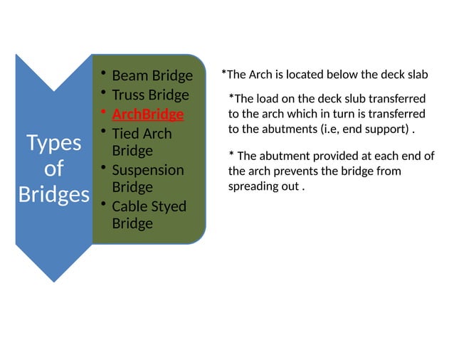 TYPES OF BRIDGES PPT by AK yigigiuvukivigiugiug.pptx