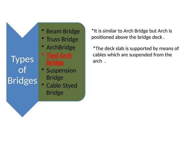 TYPES OF BRIDGES PPT by AK yigigiuvukivigiugiug.pptx