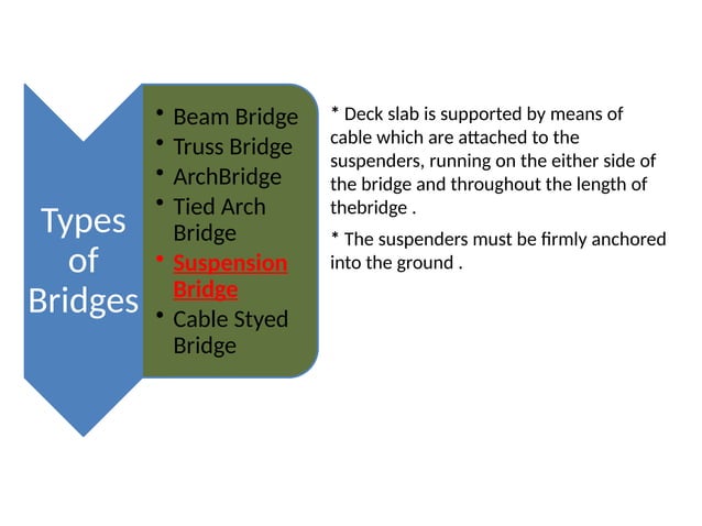 TYPES OF BRIDGES PPT by AK yigigiuvukivigiugiug.pptx