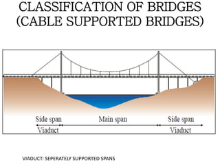 Types of bridge(theory.explanation) | PPTX