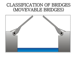 Types of bridge(theory.explanation) | PPTX