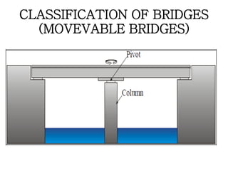 Types of bridge(theory.explanation) | PPTX