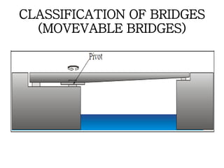 Types of bridge(theory.explanation) | PPTX