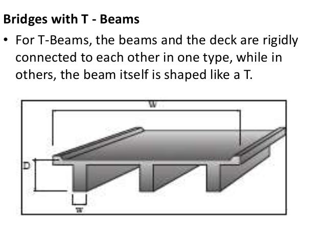 Types of bridge(theory.explanation)