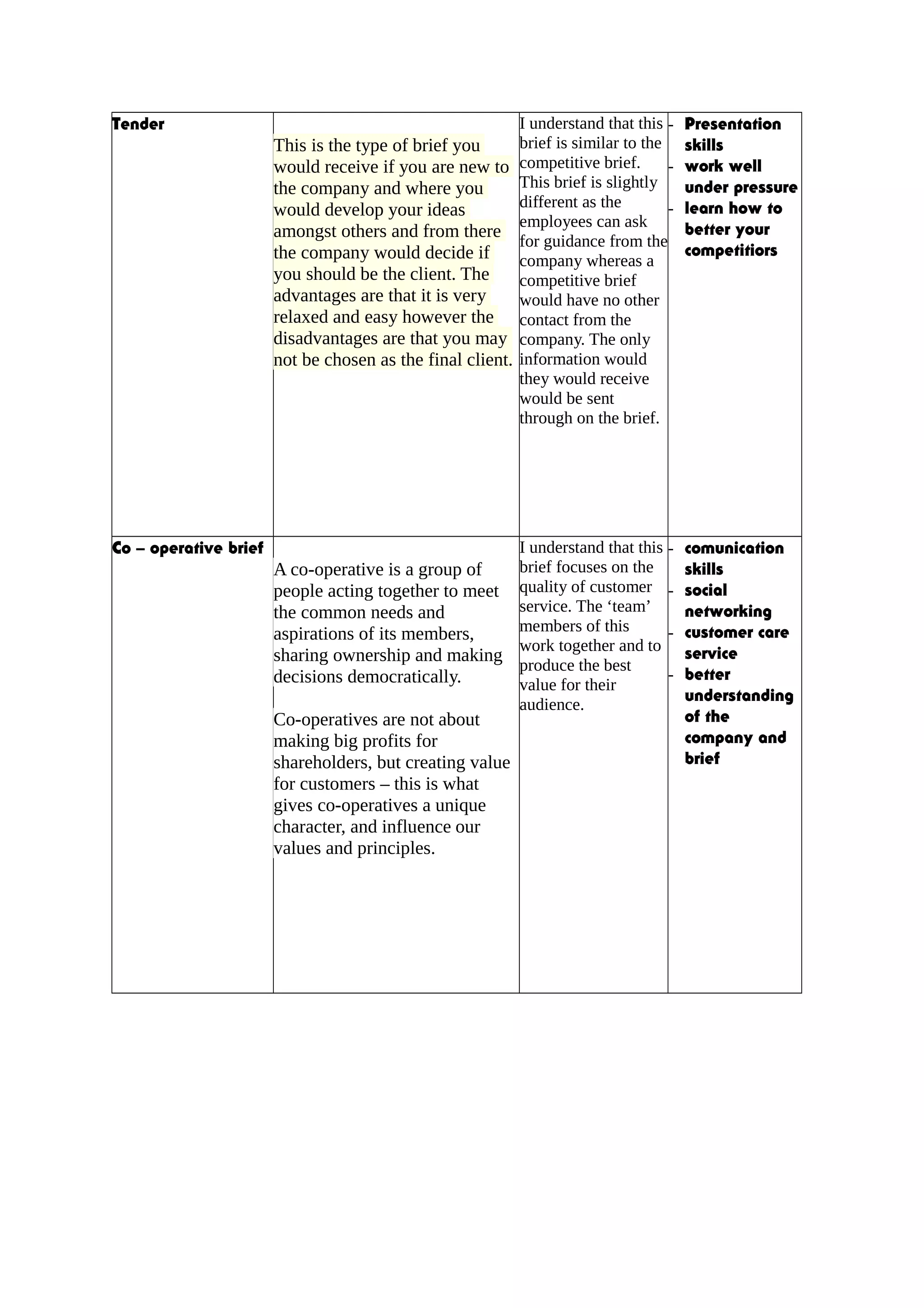 Types of briefsss | PDF
