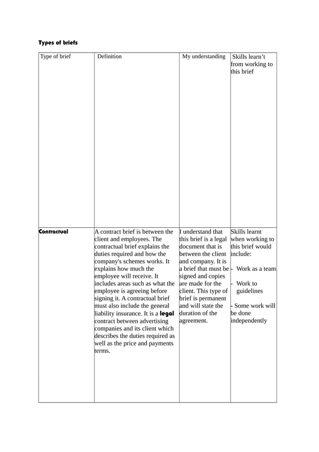 Types of briefsss | PDF