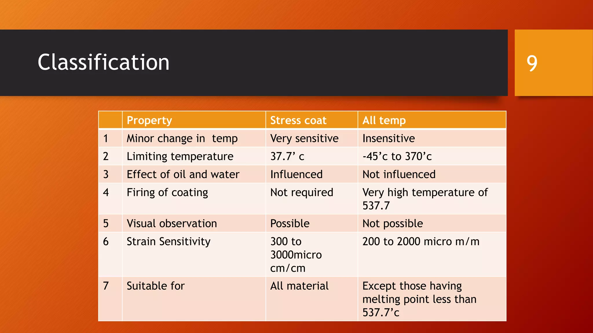 Brittle coating and test | PPTX