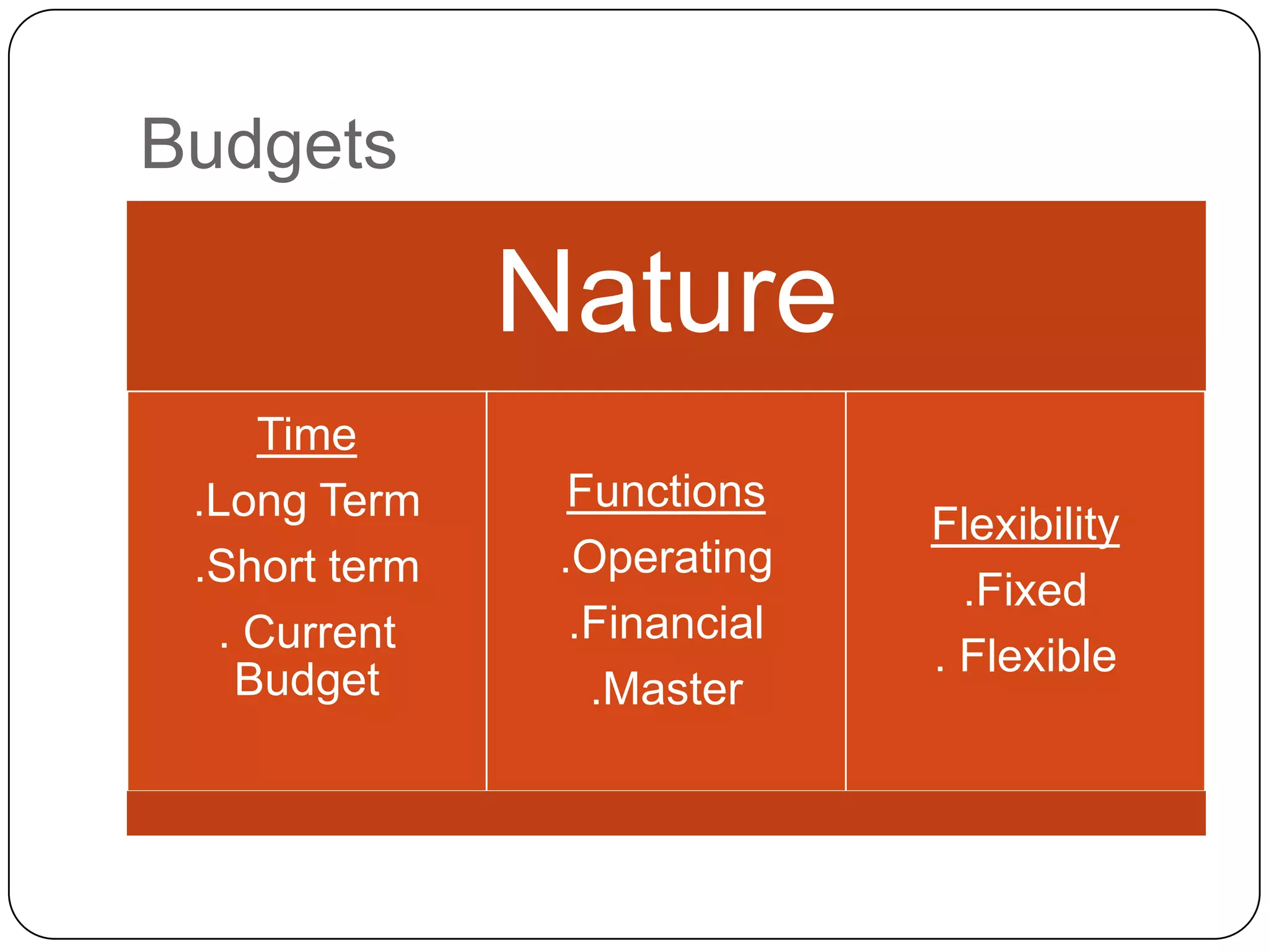 Types of budget | PPTX