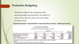 Types of budget | PPTX