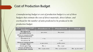 Types of budget | PPTX
