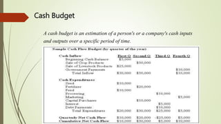 Types of budget | PPTX