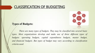 Types of budget | PPTX