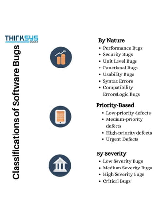 Types of Bugs in software Testing.pdf
