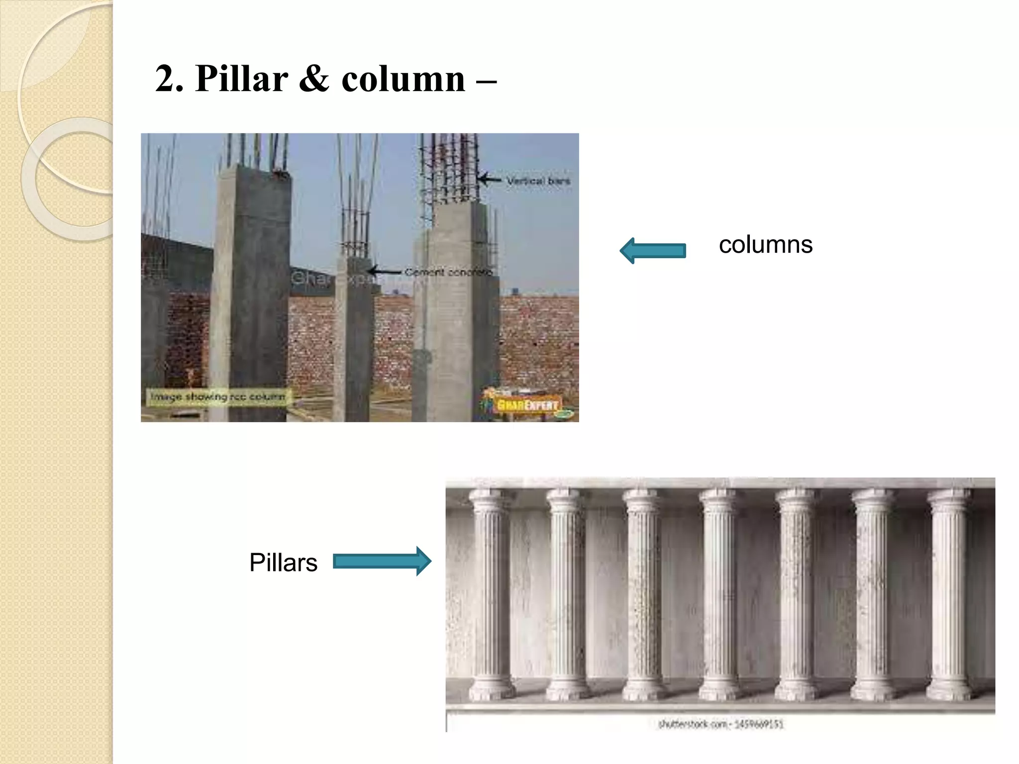 types of Building & components of building.pptx | Civil Engineering ...