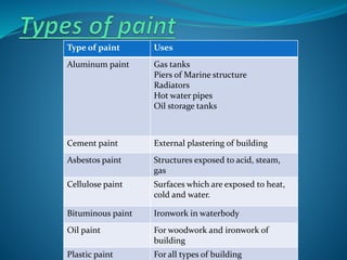 Types of Building materials.pptx