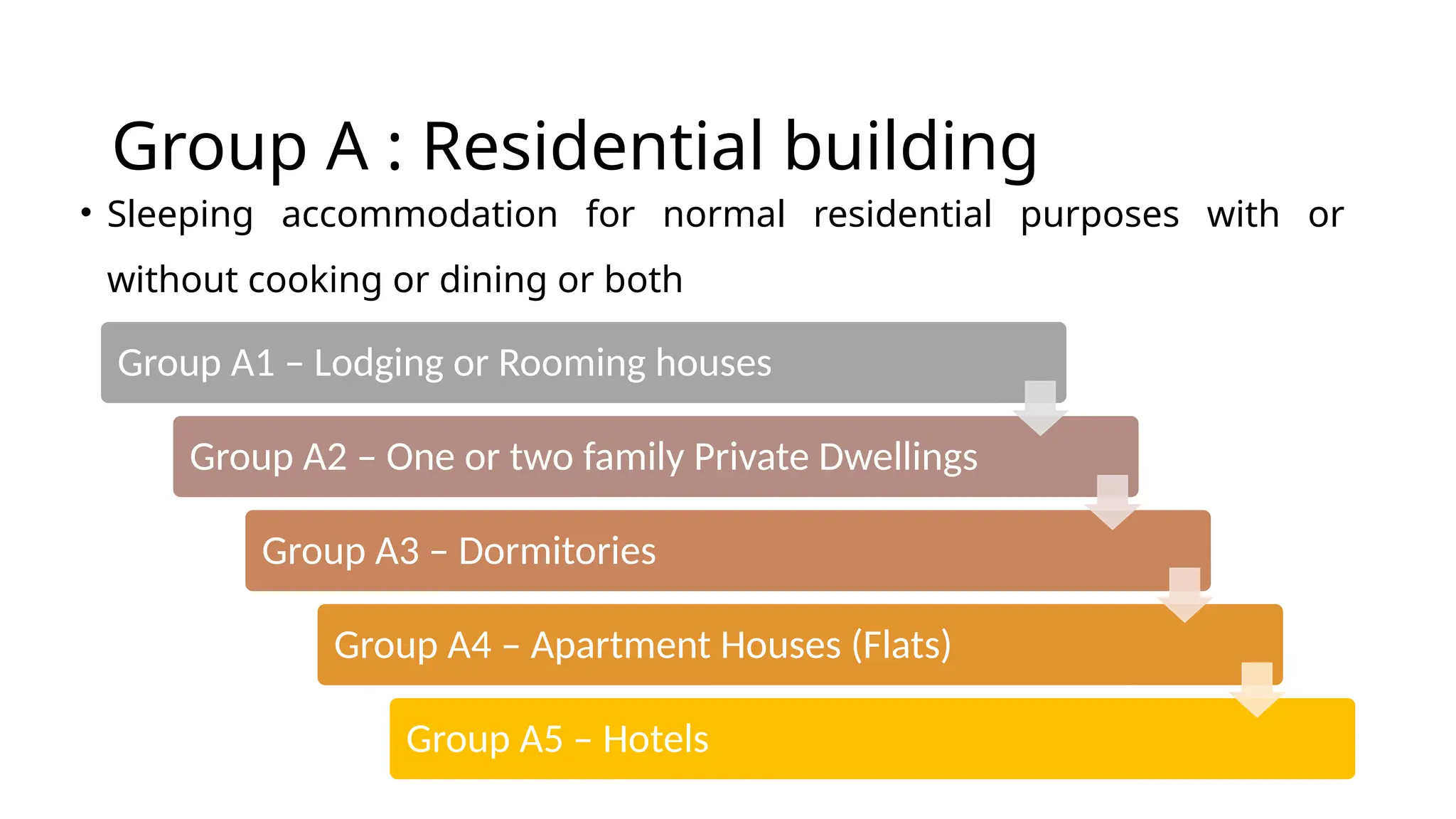 TYPES OF BUILDING Prepared by Reshmy M R | PPTX