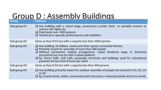 TYPES OF BUILDING Prepared by Reshmy M R | PPTX