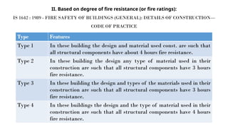 TYPES OF BUILDING Prepared by Reshmy M R | PPTX