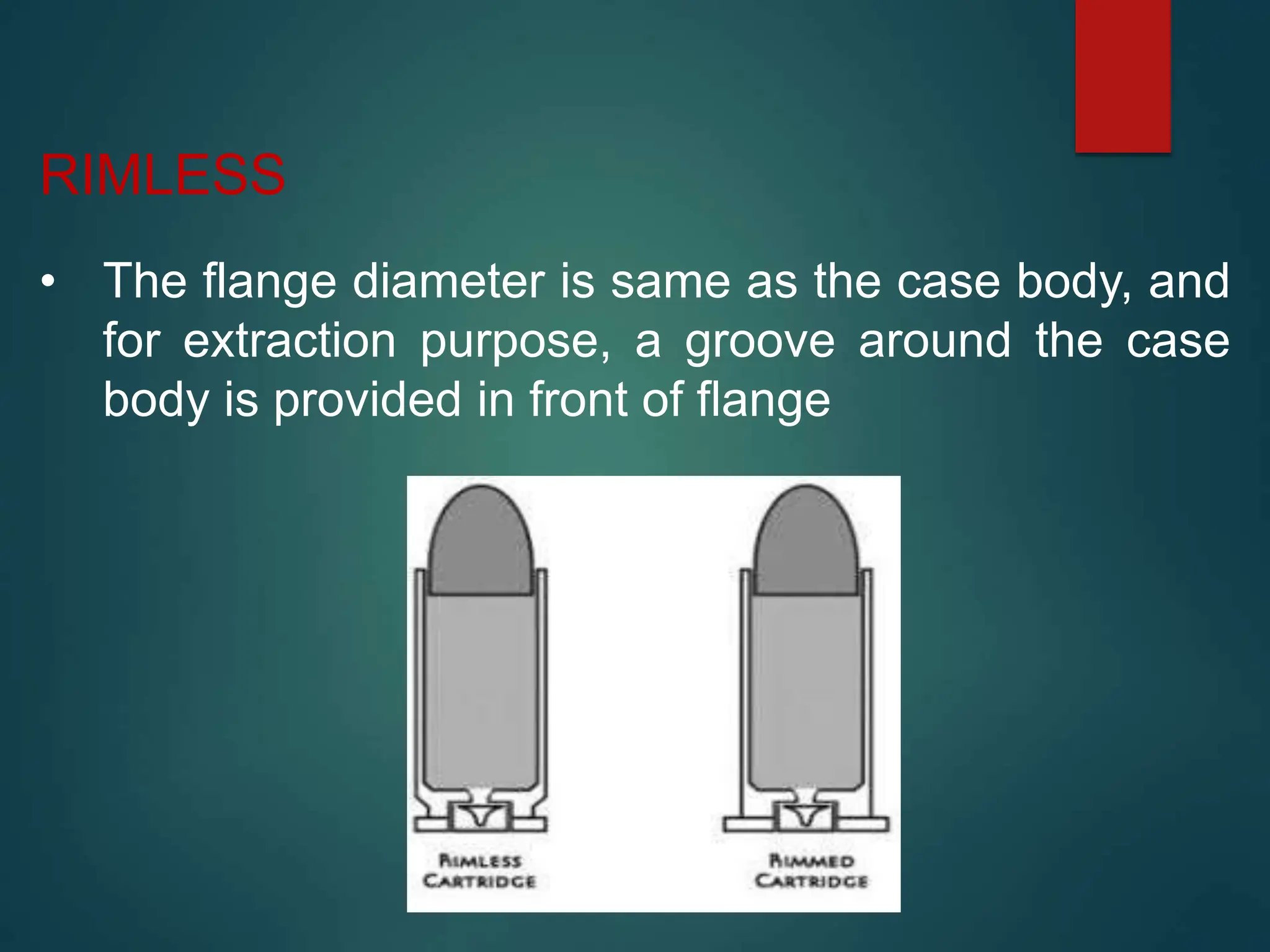 Ballistics (Types of Bullets with detailed explanation).pptx