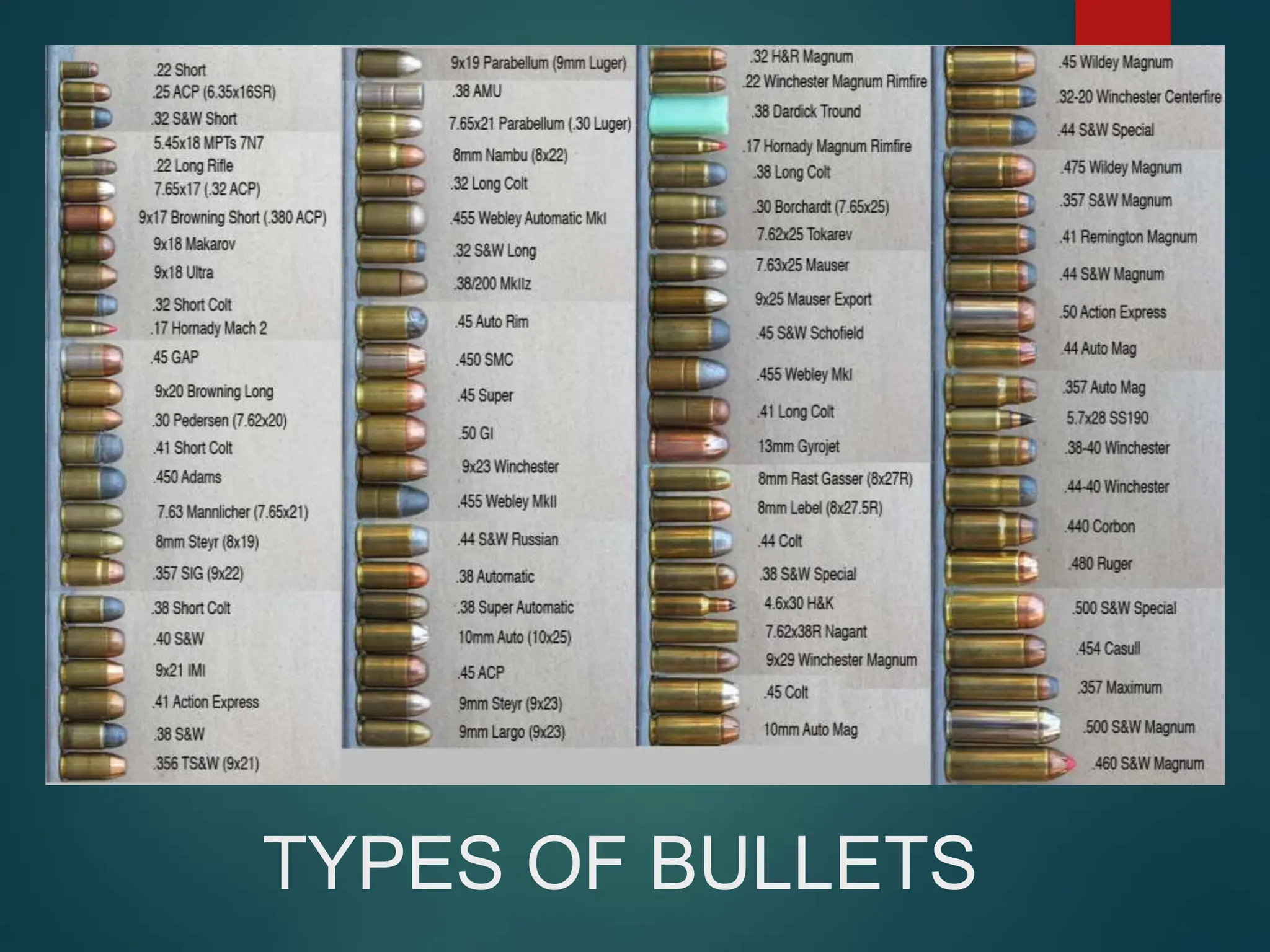 Ballistics (Types of Bullets with detailed explanation).pptx