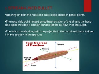 Ballistics (Types of Bullets with detailed explanation).pptx