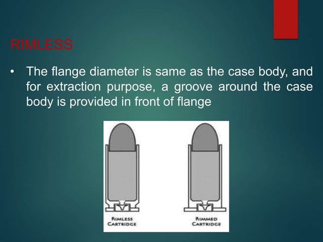 Ballistics (Types of Bullets with detailed explanation).pptx | Arms ...