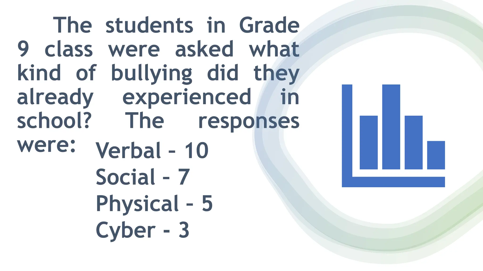 Types of Bullying(physical, verbal, cyberbullying)pptx | PPTX