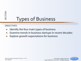 Types of business | PPT