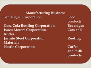 Types of business | PPTX