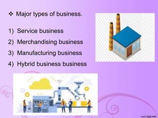 Types of business | PPTX
