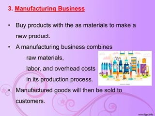 Types of business | PPTX