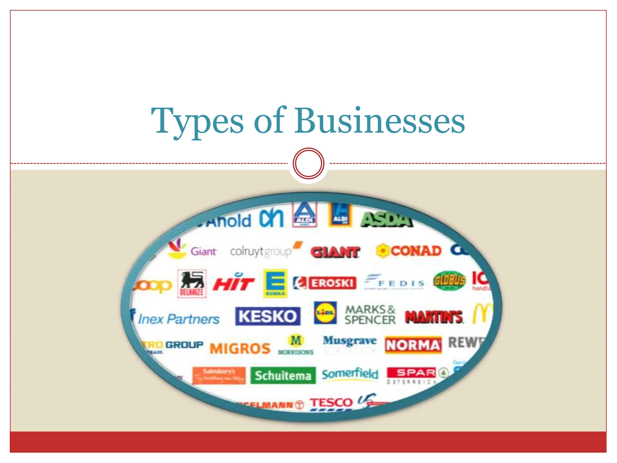 types of business in contemporary worlds | PPT