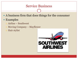 types of business in contemporary worlds | PPT