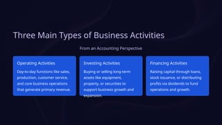 Types of Business According to Activities.pptx