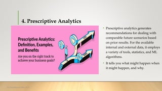 TYPES OF BUSINESS ANALYTICS AND ITS APPLICATIONS | PPT