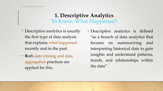 TYPES OF BUSINESS ANALYTICS AND ITS APPLICATIONS | PPT